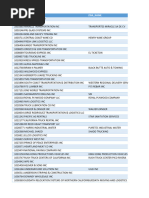 NVOCC Companies Global List | PDF | Logistics | Cargo