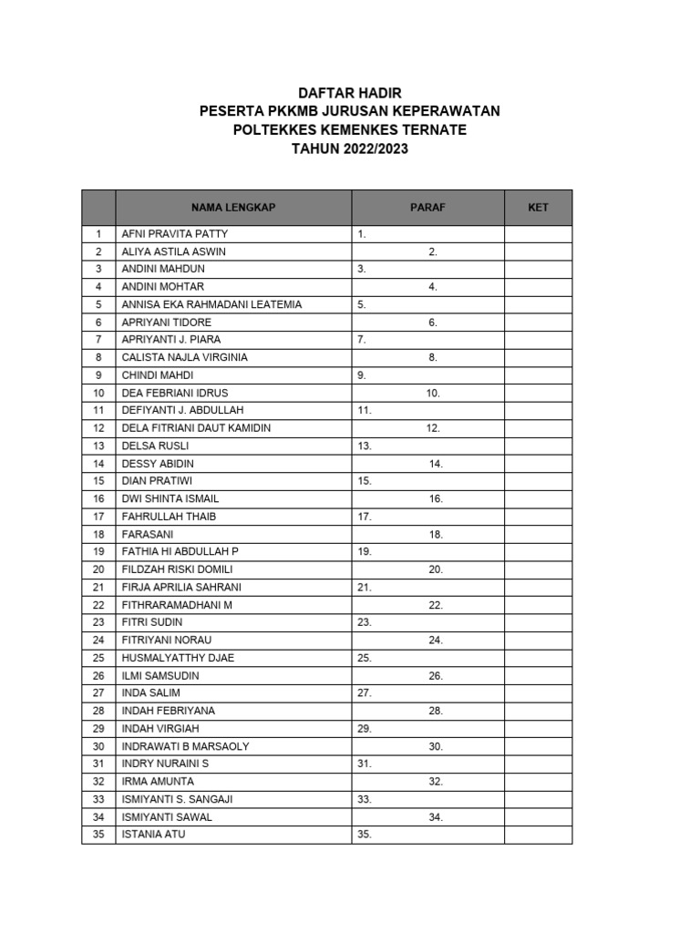 DAFTAR HADIR PESERTA Pra-PPKMB | PDF