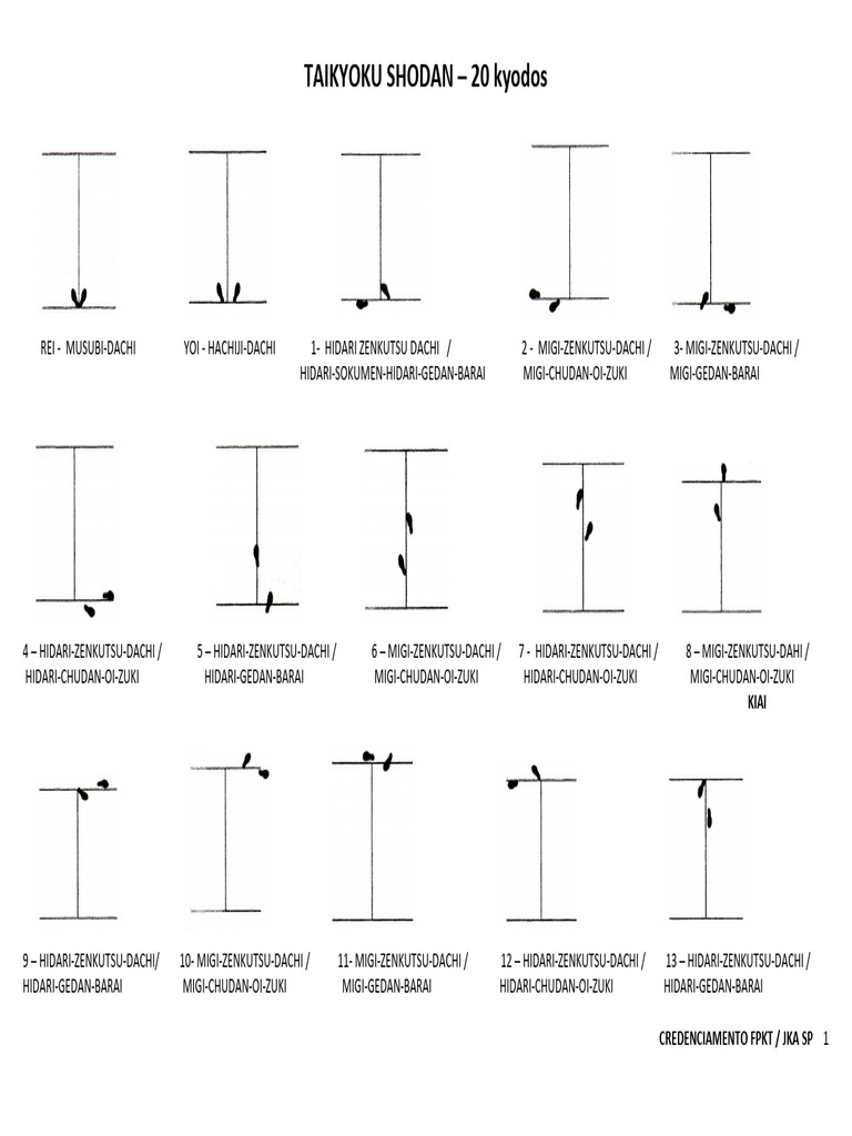 Movimentos de Tekki Shodan e Heian | PDF | Karatê | Artes marciais ...