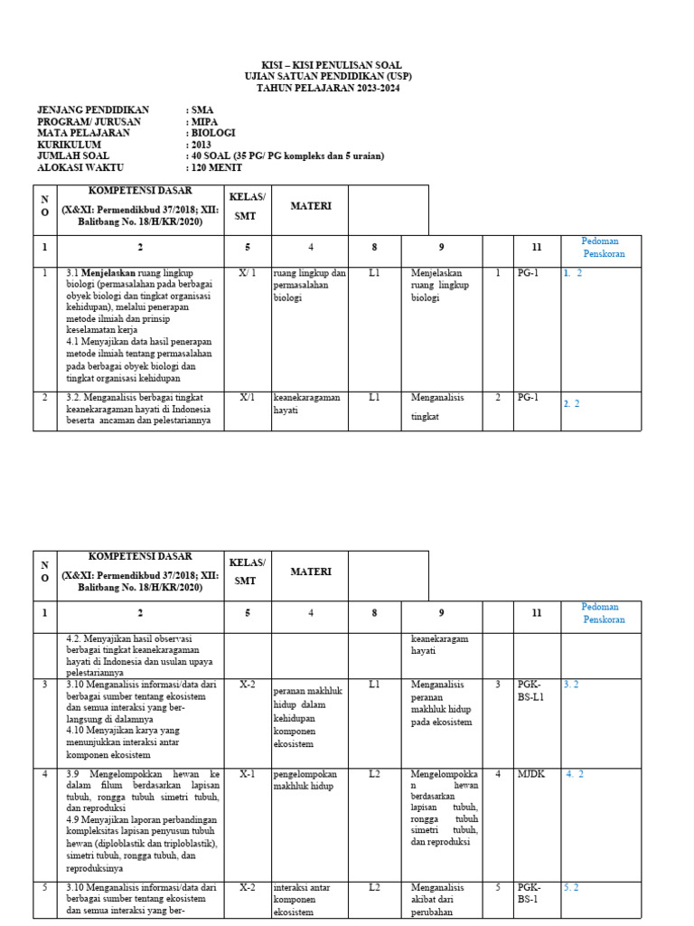 Kisi-Kisi Usp Biologi 2023 - 2024 | PDF