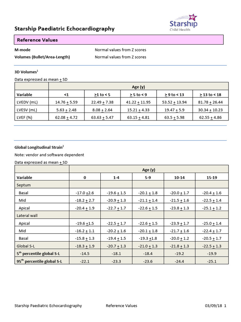Reference Values Paed LV Function | PDF | Echocardiography | Heart