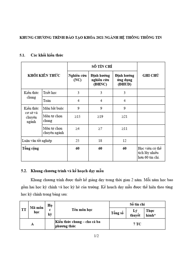 Khung Chuong Trinh 2021 - HTTT | PDF