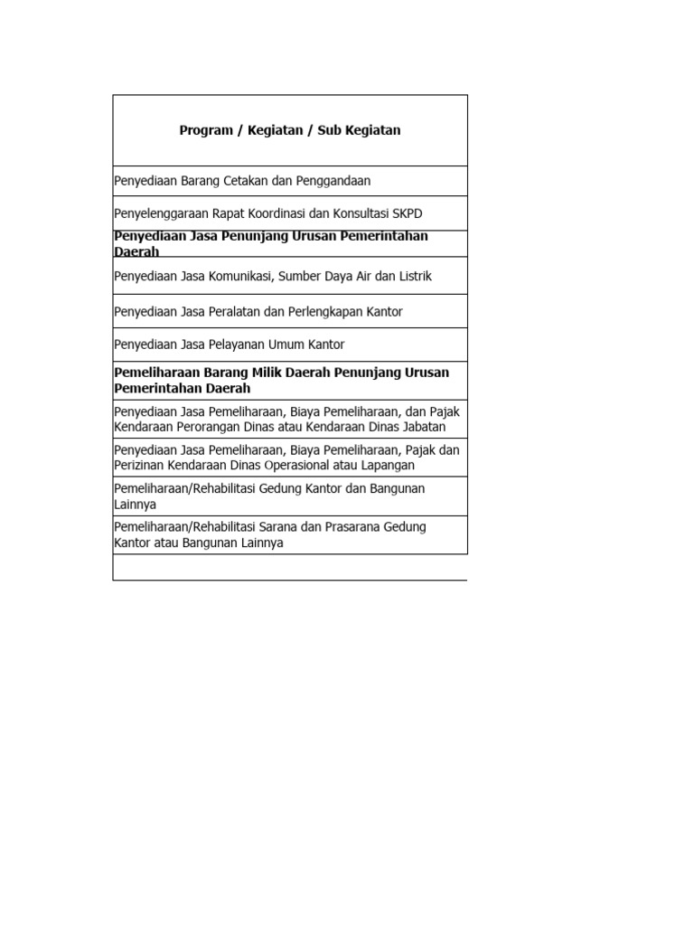 Bahan Paparan Renja 2025 | PDF