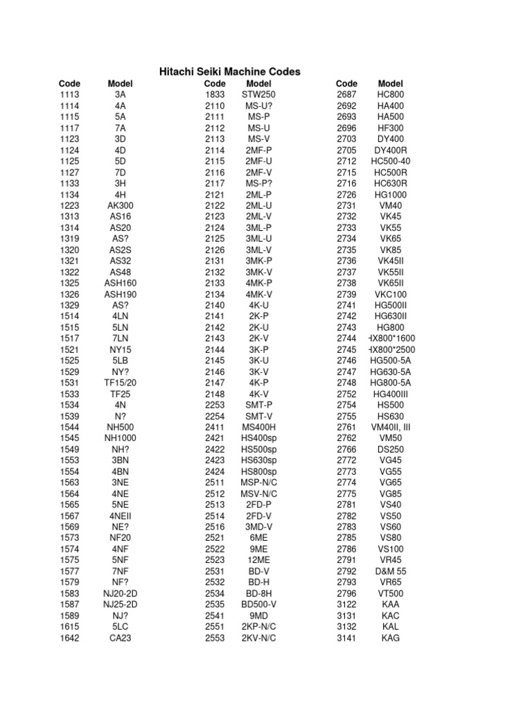 Hitachi Seiki Machine Model Codes | PDF