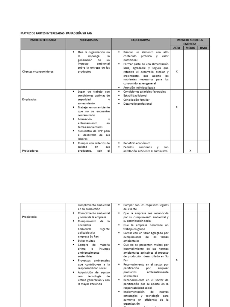 Matriz de Partes Interesadas | PDF | Business | Panes