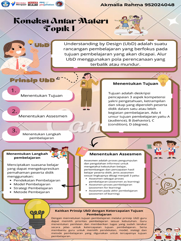 Prinsip UbD | PDF