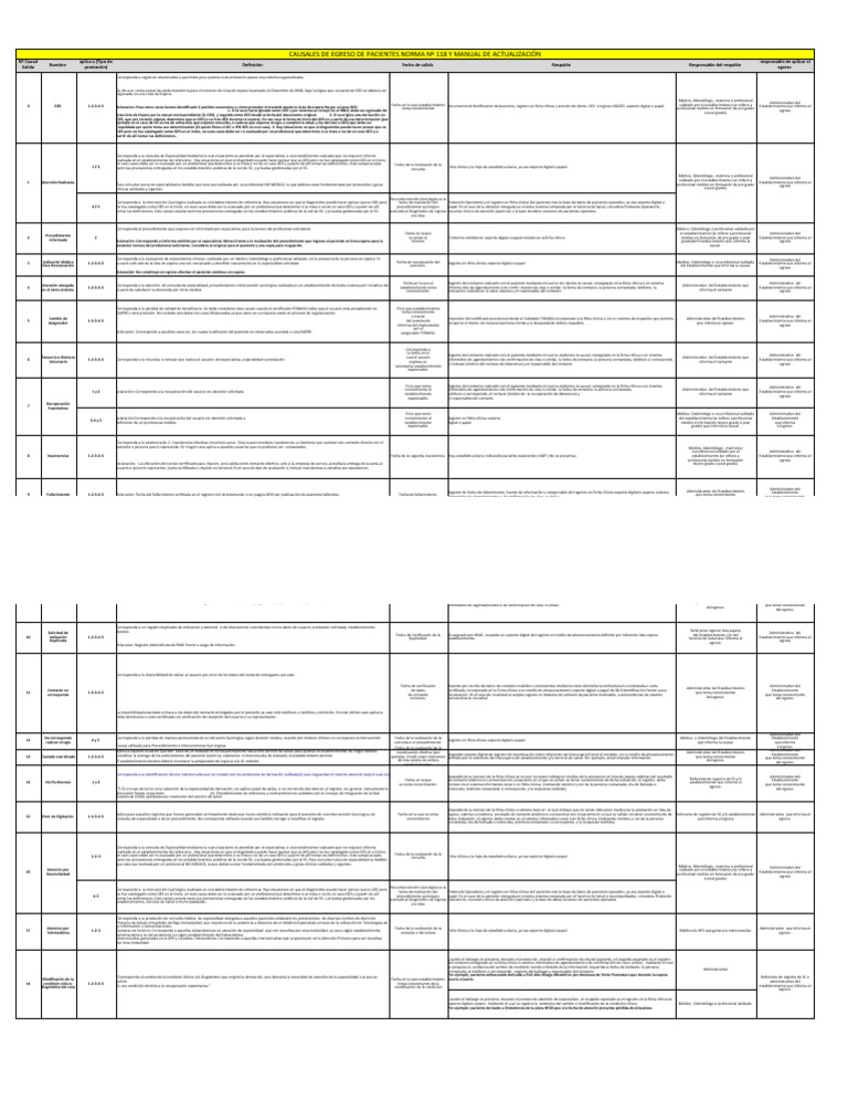 Causales de Egreso LE No Ges 0 19 | PDF | Partería | Odontología