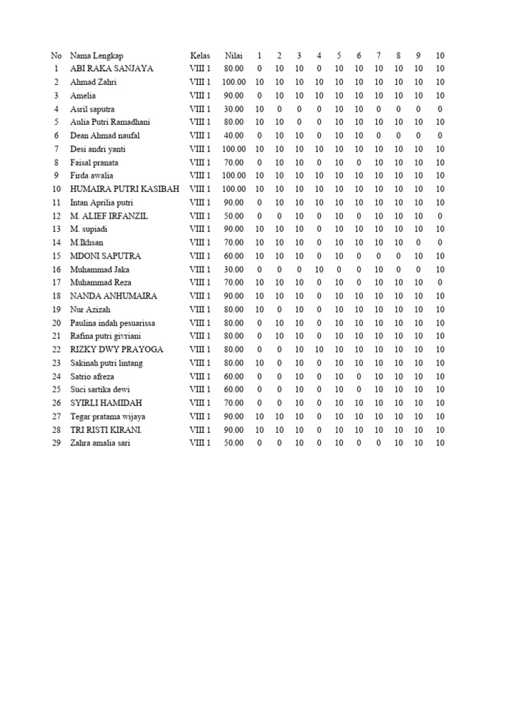 Daftar Nilai PTS Ganjil Kelas 81 | PDF | Home & Garden