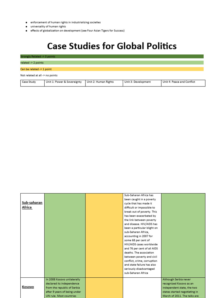 Case - Studies - Global - Politics IB | PDF | Syria | Kurds