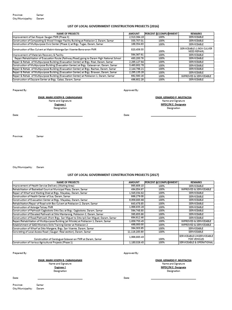 Inventory Is Full | PDF