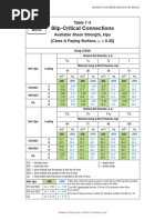 Refernce For Slotted Holes Distances-Aisc | PDF