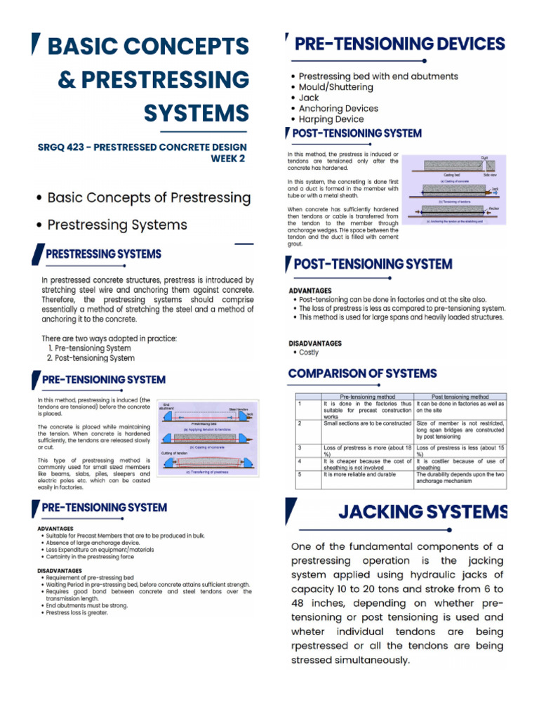 Basic Concepts & Prestressing Systems Part 2 | PDF