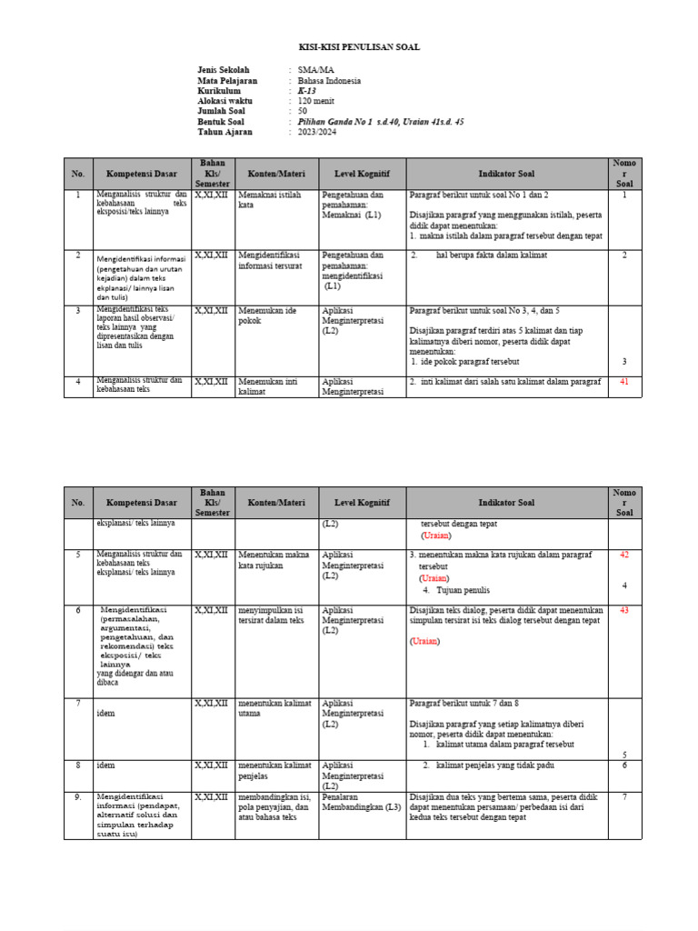 Kisi-Kisi - Bahasa Indo Psaj | PDF | Seni & Disiplin Bahasa