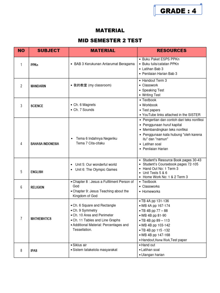 Materials - P4 Mid Semester 2 Test | PDF