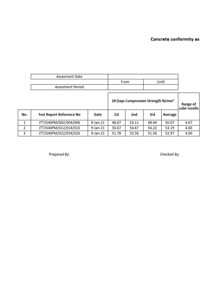 Concrete Conformity Assessment Report | PDF | Building Engineering ...