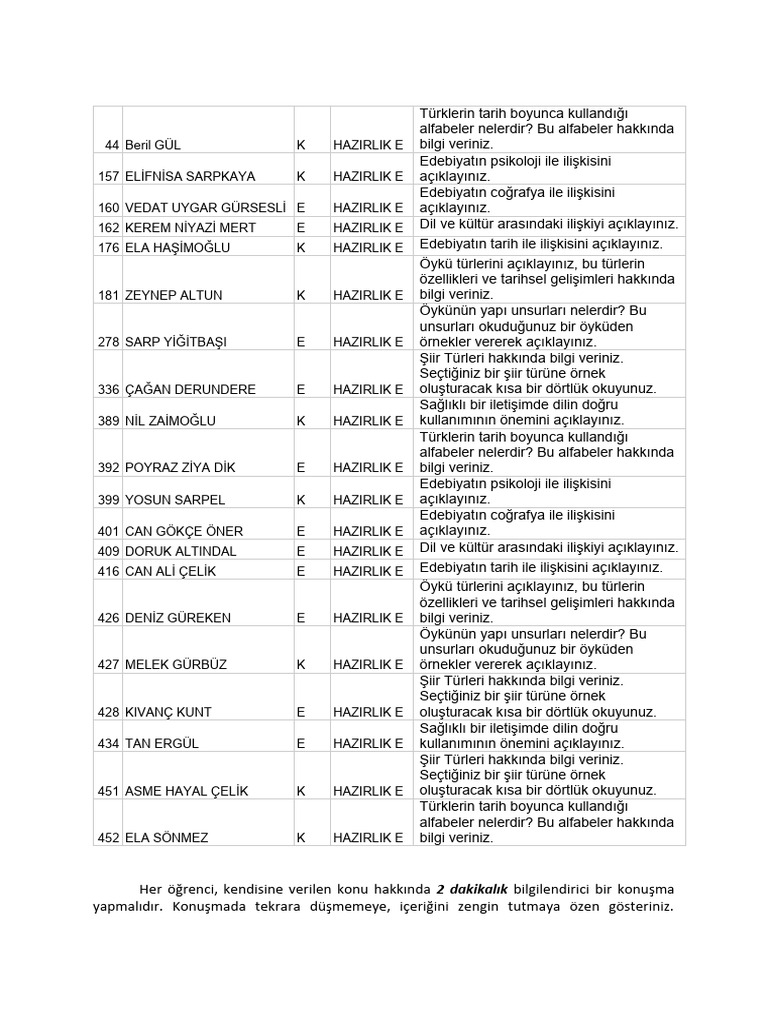 Hazirlik e Konuşma Beceri̇si̇ Konulari 2.1. | PDF Hazirlik e Konuşma Beceri̇si̇ Konulari 2.1. | PDF