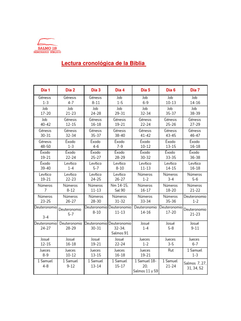 Lectura Cronologia de La Biblia | PDF | Biblia hebrea | Biblia hebrea