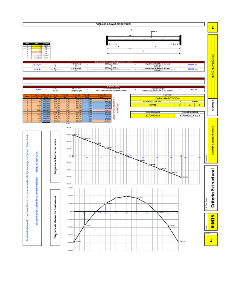 Trabes Calculo | PDF | Ingeniería estructural | Ingeniería mecánica