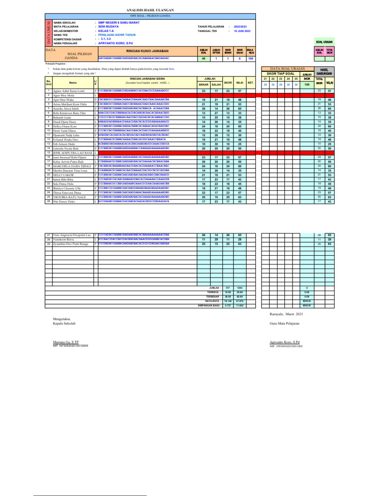 Format Analisis Nilai Pas Kelas 7.A | PDF