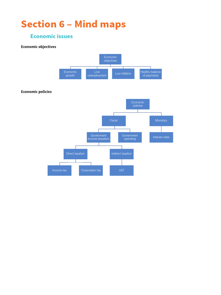 Section 6 - Mind Maps | PDF | Taxes | Economics