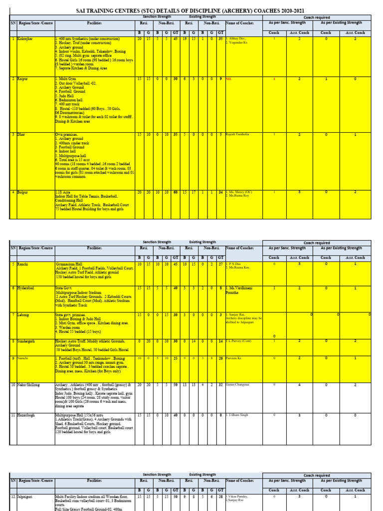 STC_Infra | PDF | Gym | Room
