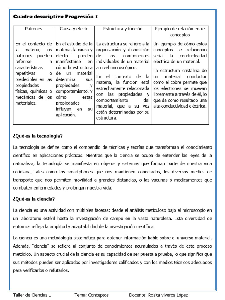 Repaso Conceptos | PDF | Importar | Science
