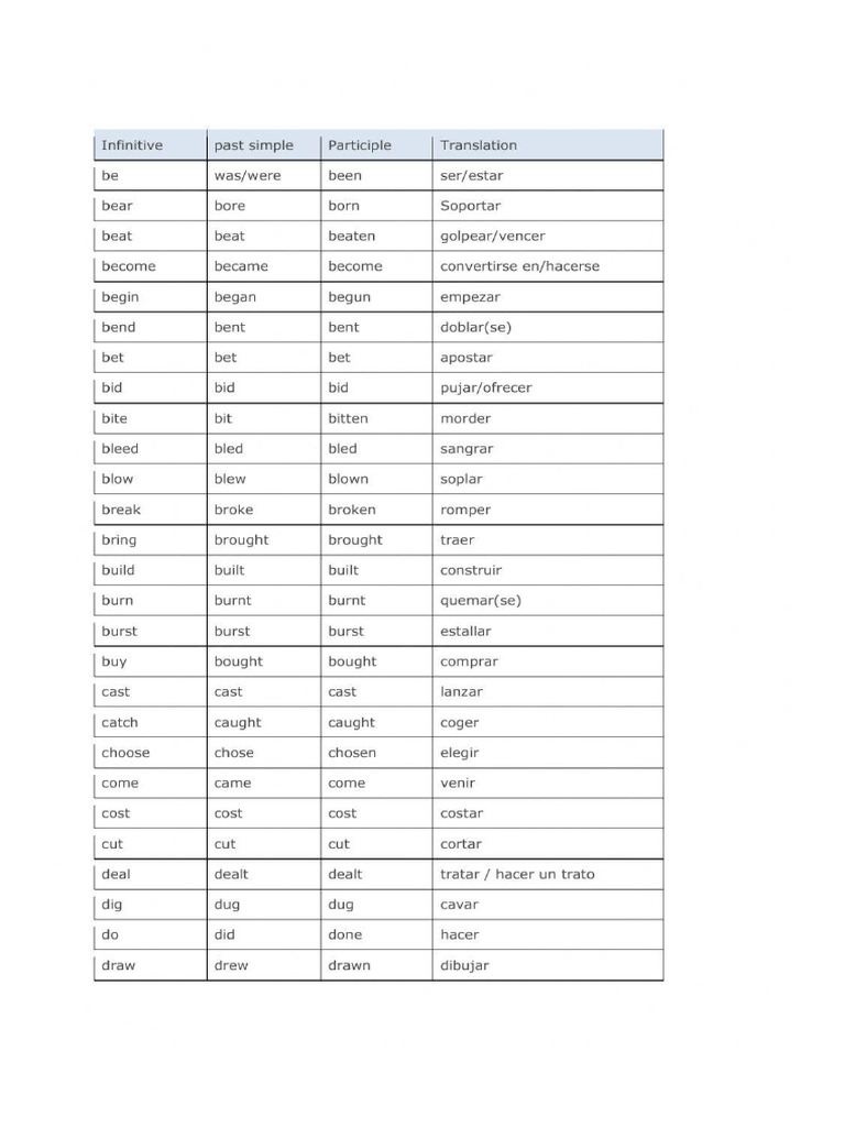 list of verbs | PDF