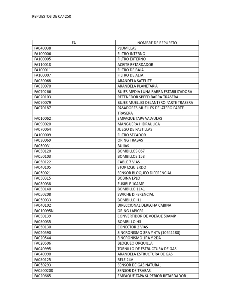 Repuesto de Ca4250 | PDF | Eje | Engranaje