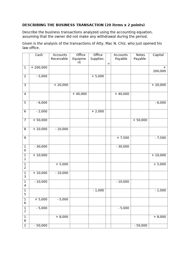 01_Activity_02_Basic_Accounting | PDF | Equity (Finance) | Balance Sheet