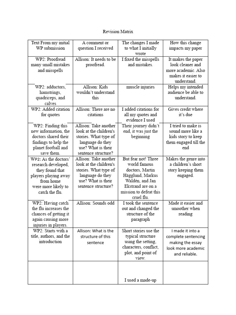Revision Matrix | PDF | Essays | Human Communication