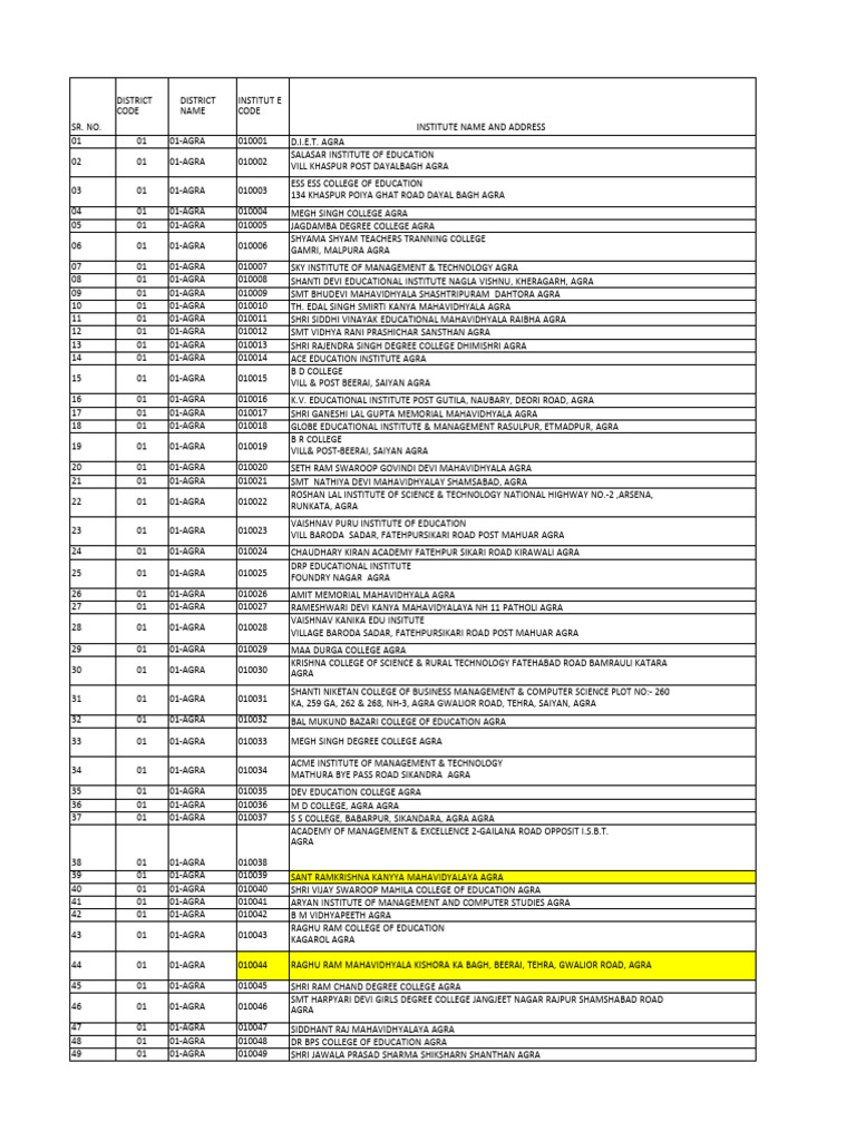 up-college-list-pdf-theistic-indian-philosophy-hindu-deities