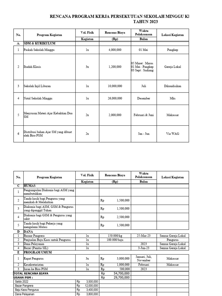 Proker 2023 Dan Evaluasinya | PDF