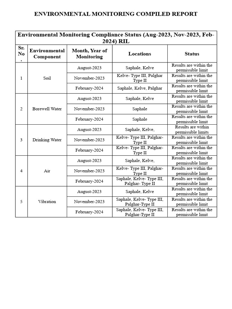 Environmental Monitoring Compiled Report Front Page | PDF ...