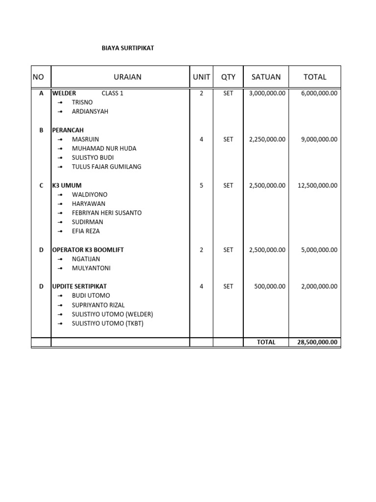Alpha Prima Putra Sertipikat | PDF | Home & Garden
