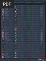 Esports - CODM Rules and Guidelines | PDF