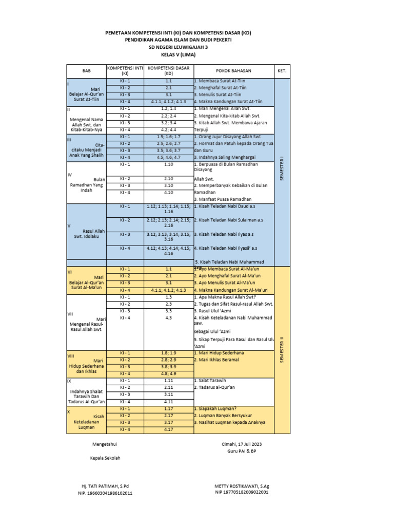 2-2023-2024 Pemetaan Ki Dan KD Pai 1-6 | PDF