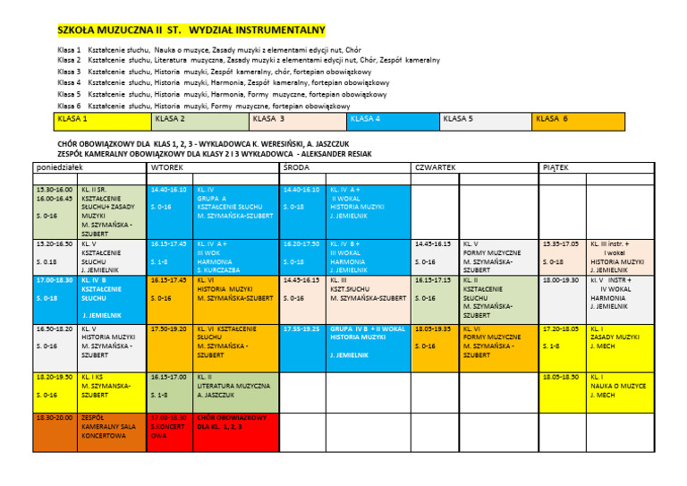 Plan SZK Ii ST Instr | PDF
