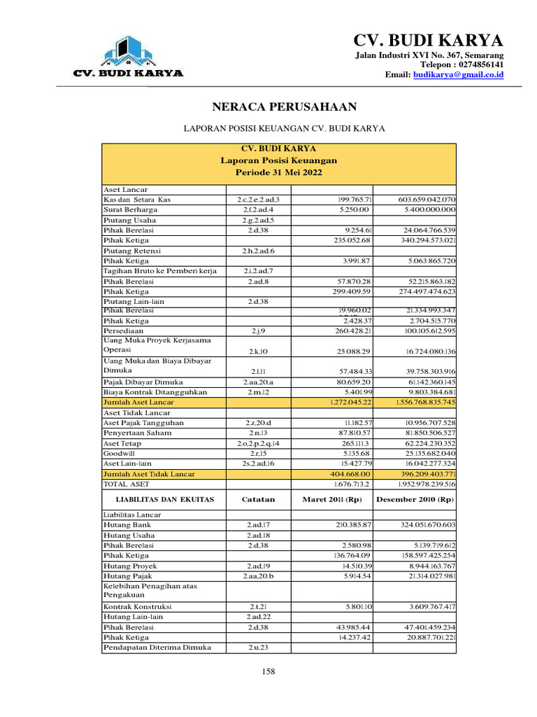 16 Neraca Perusahaan | PDF