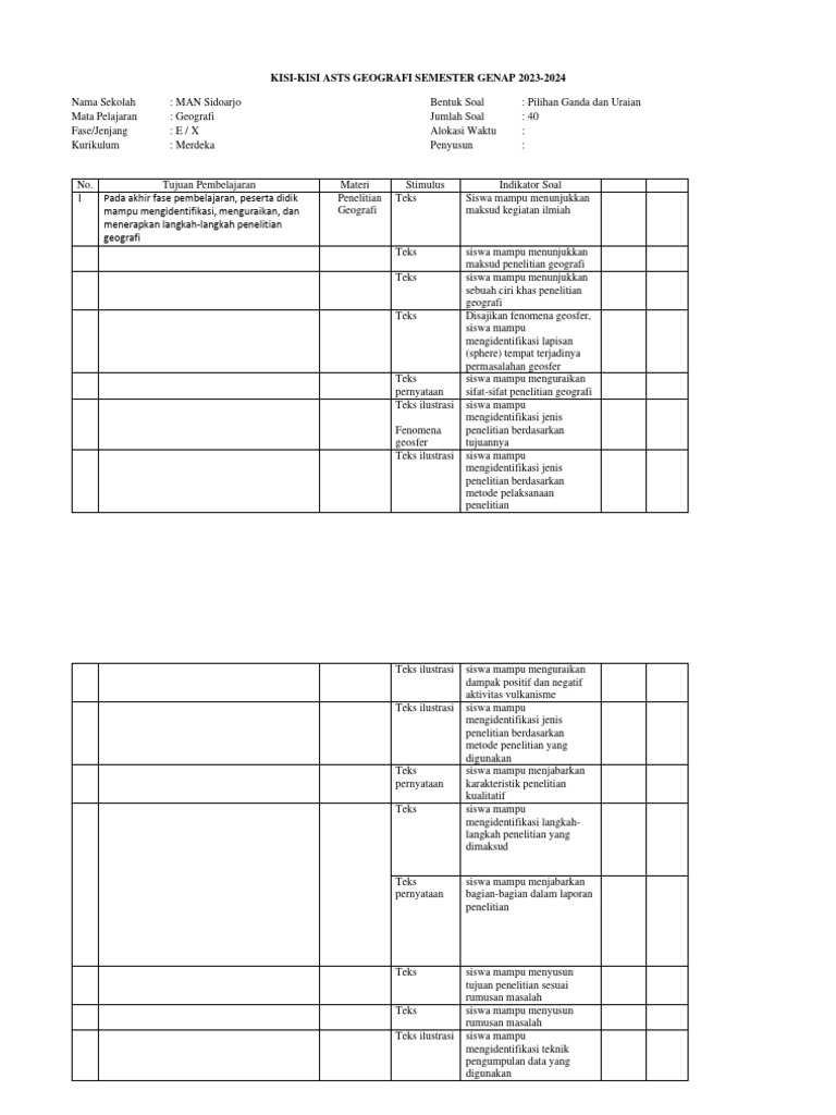 (Siswa) Kisi-Kisi Asts Geografi 23-24 | PDF