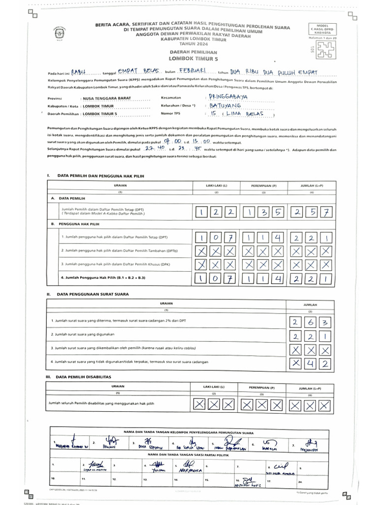 C Hasil DPRD Kabupaten TPS 15 | PDF