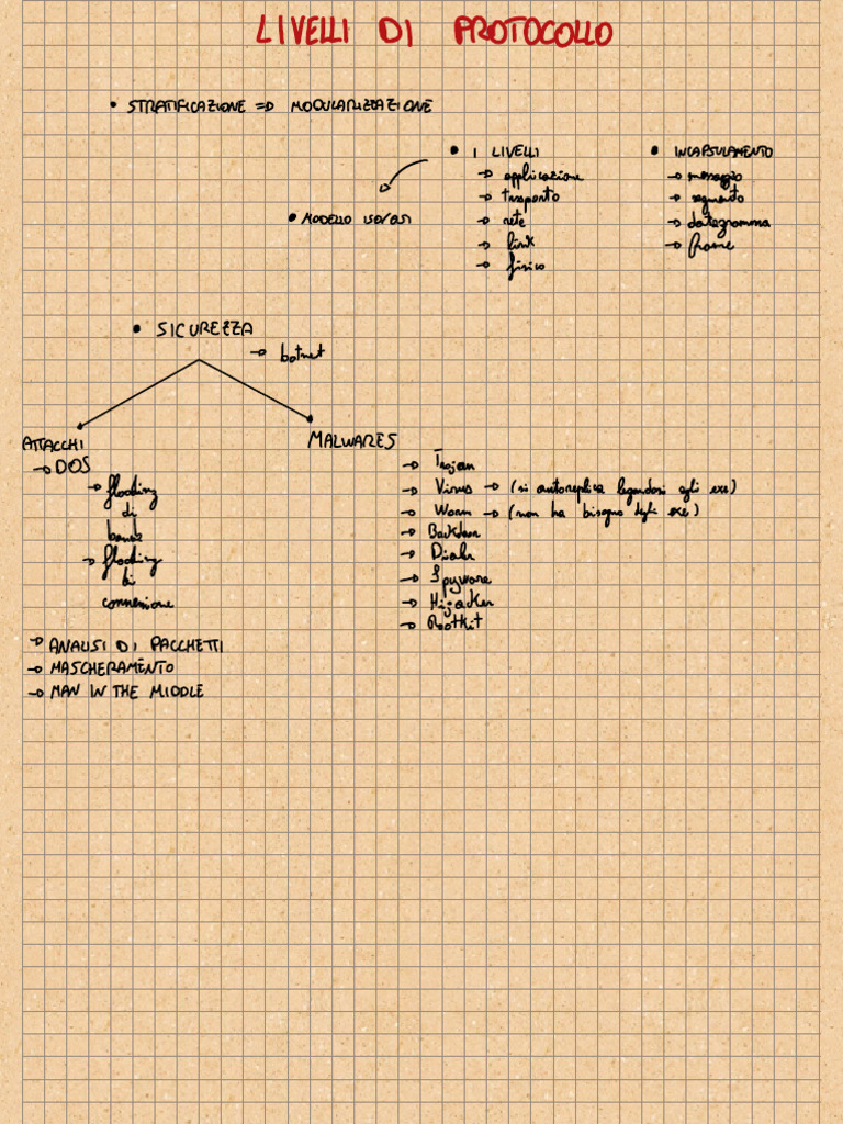 2.livelli Di Protocollo | PDF