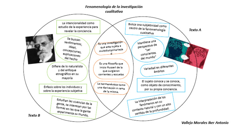 Diagrama de Venn | Descargar gratis PDF | Fenomenología (filosofía ...