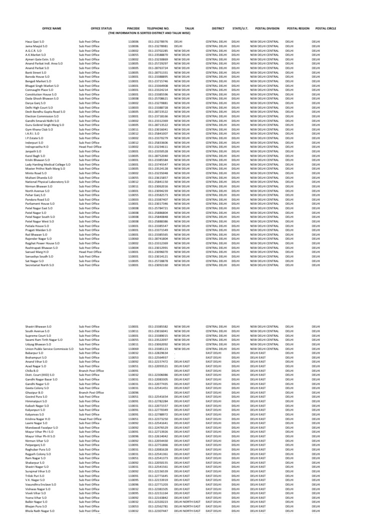 List of Pin Codes of Delhi | PDF | Philately | Government Of India