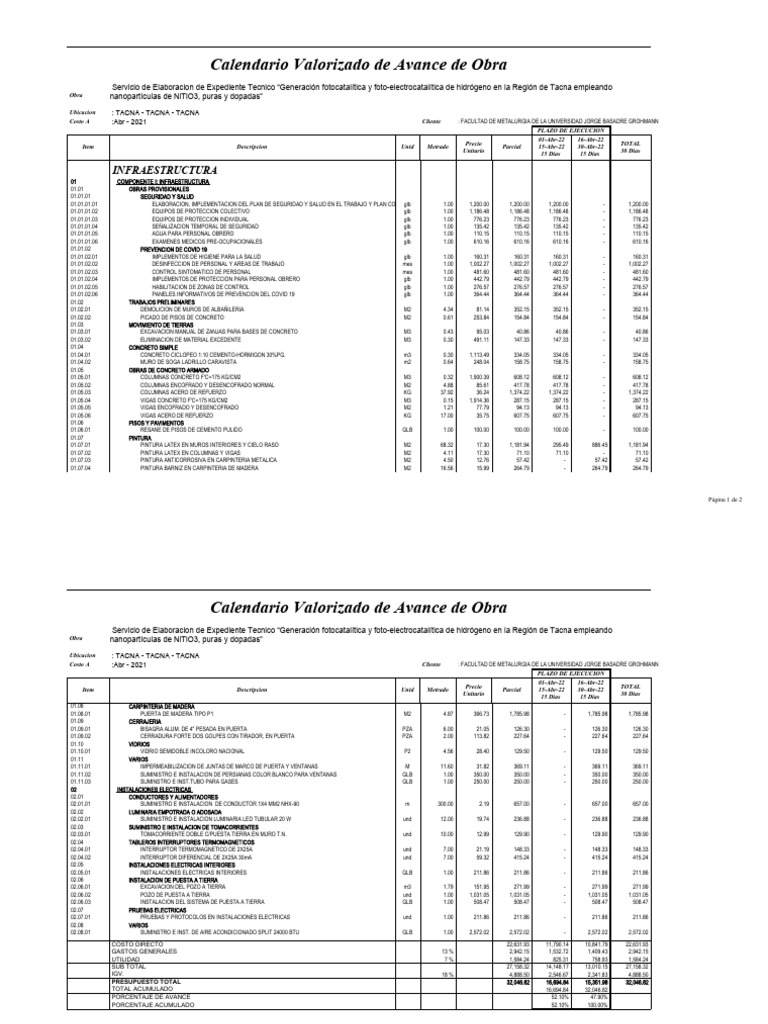 Cronograma Valorizado | PDF | Elementos arquitectónicos | Ingeniería de Edificación