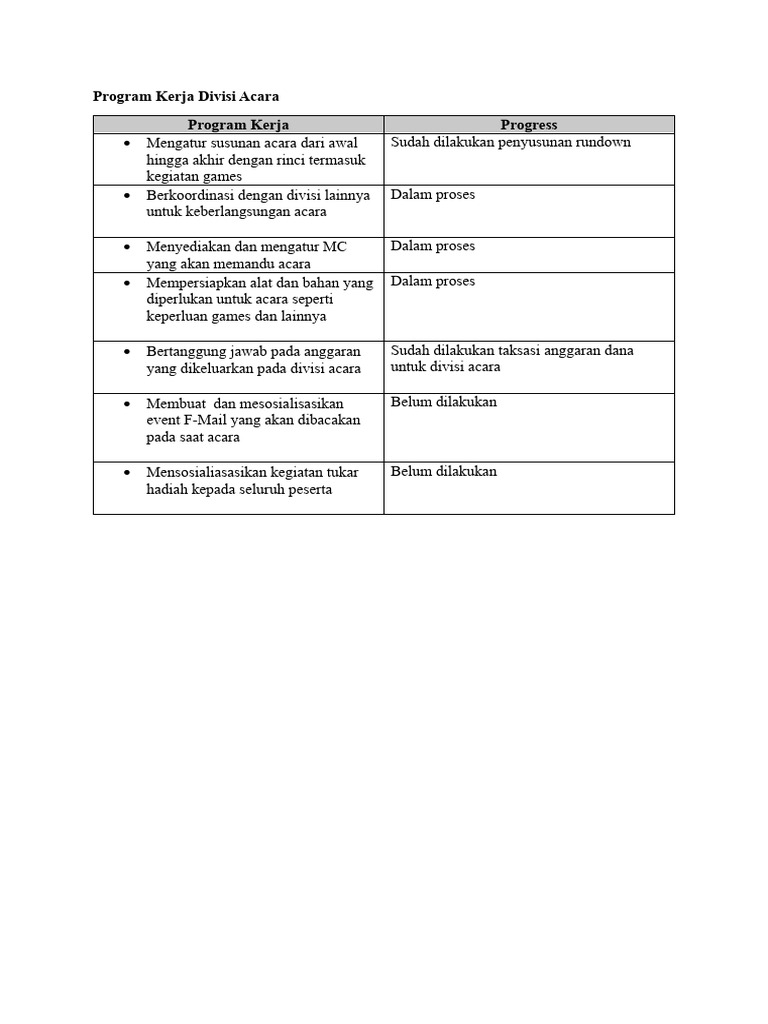 Program Kerja Divisi Acara | PDF