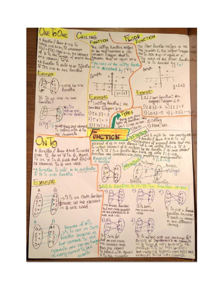 CRIB_SHEET_FUNCTIONS | PDF