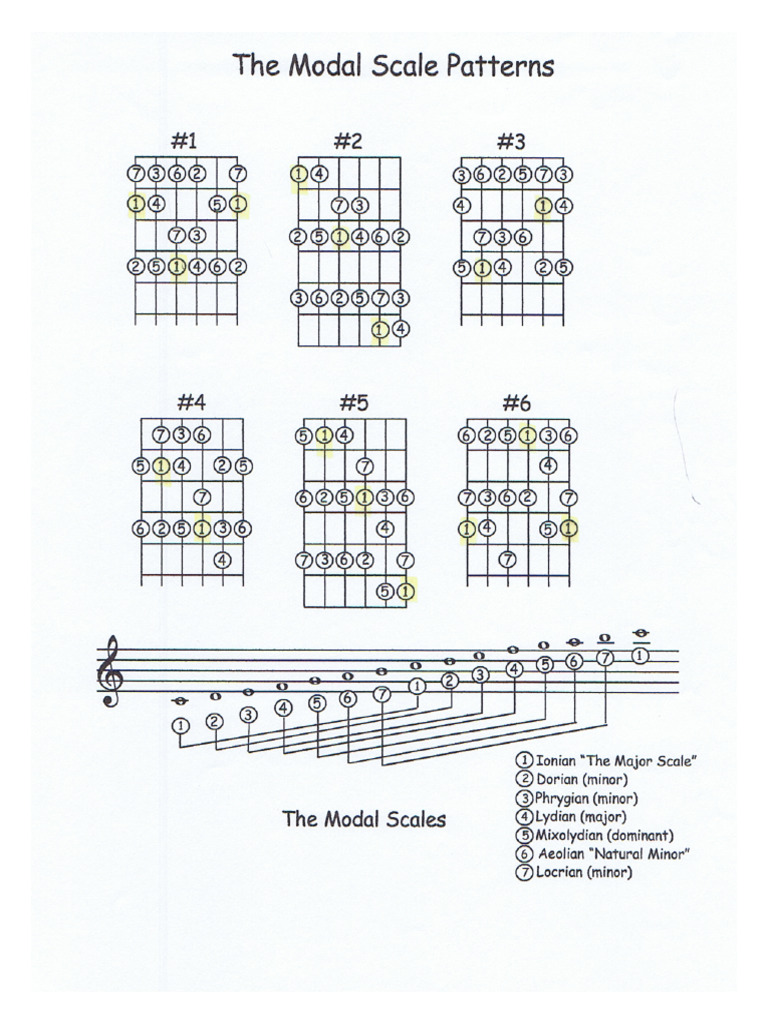 Modal Scale Patterns | PDF