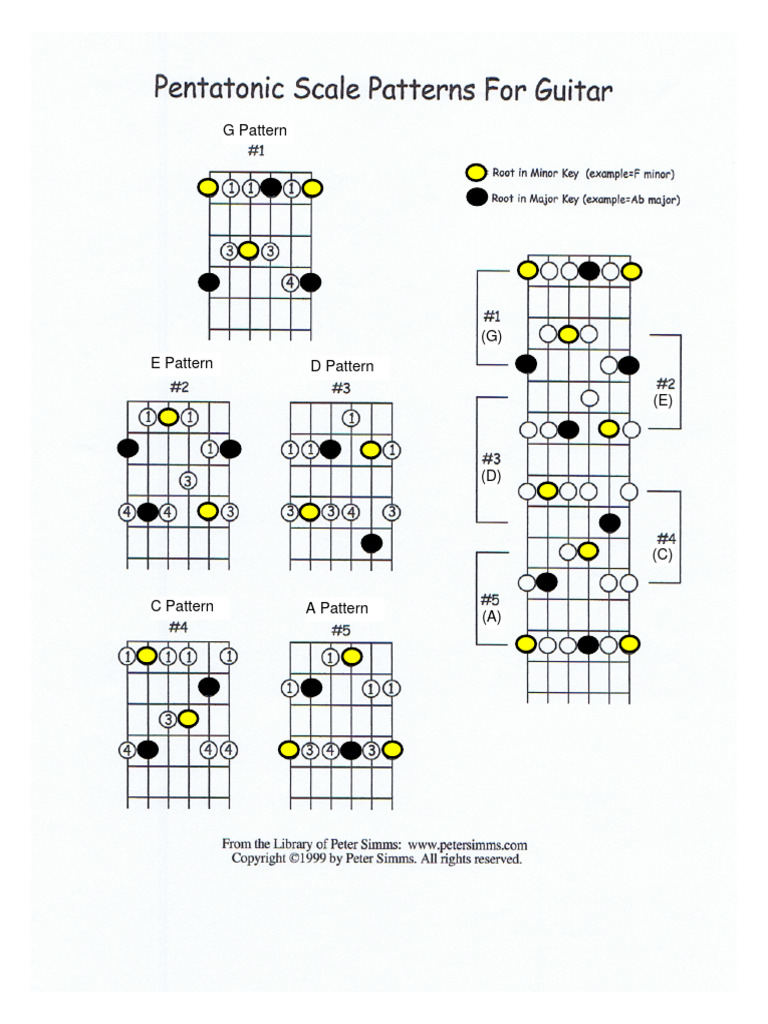 Pentatonic Scale Patterns | PDF