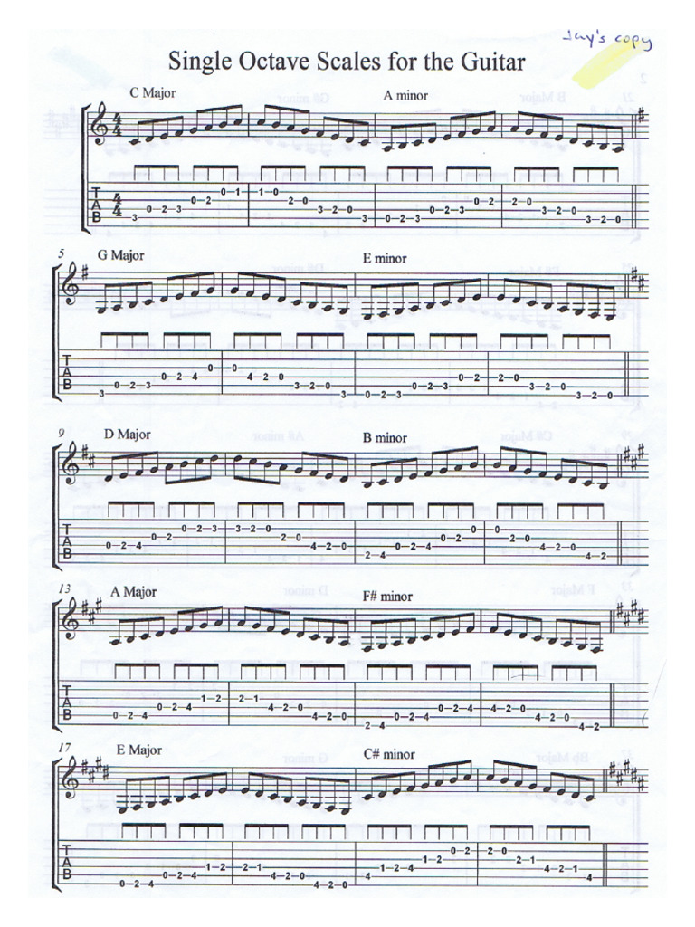 Single Octave Scales For The Guitar | PDF