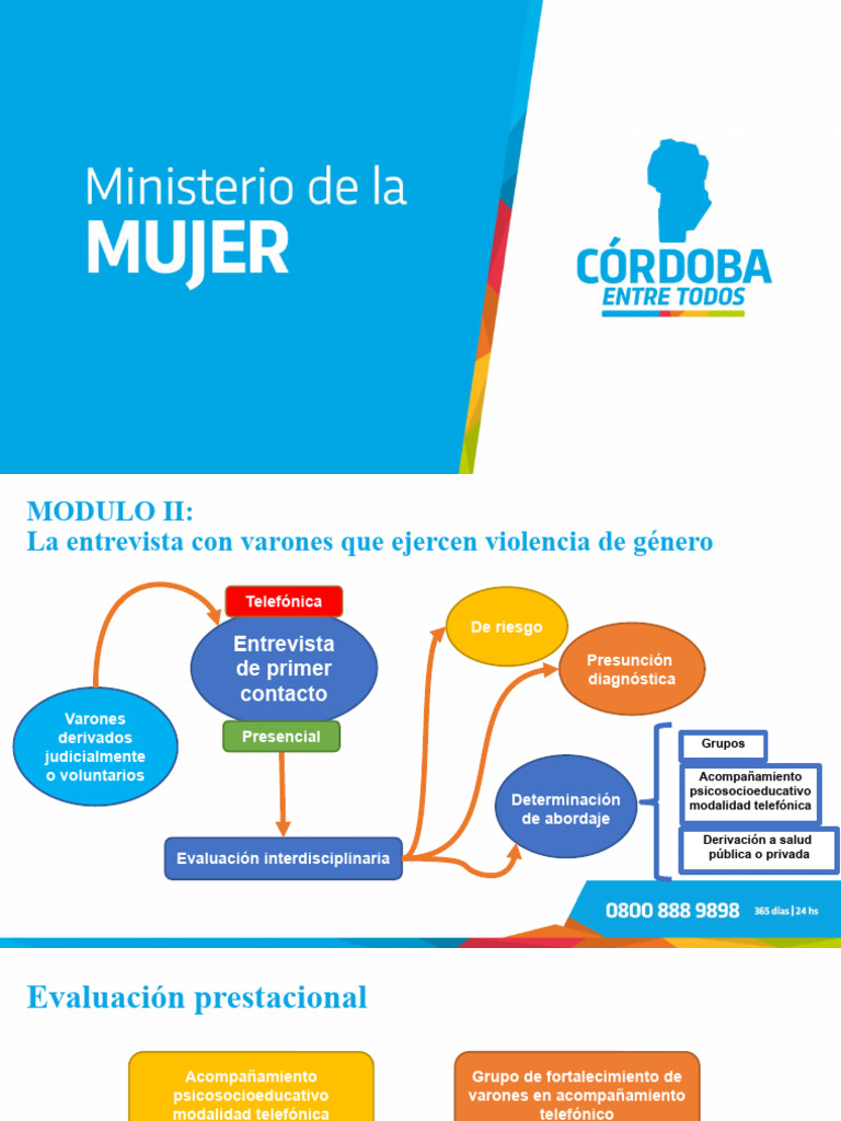 Modulo 2 Posgrado Varones | PDF | Violencia | Empatía